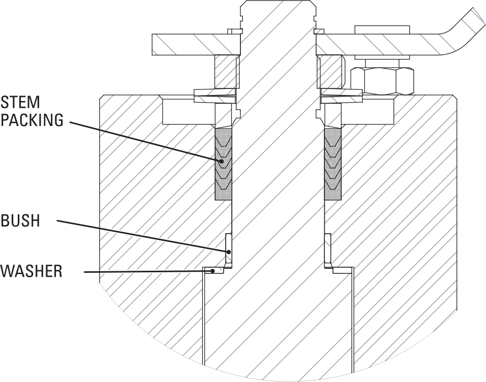 Basics of Control Valves and Parts of Control Valve - Valves ...