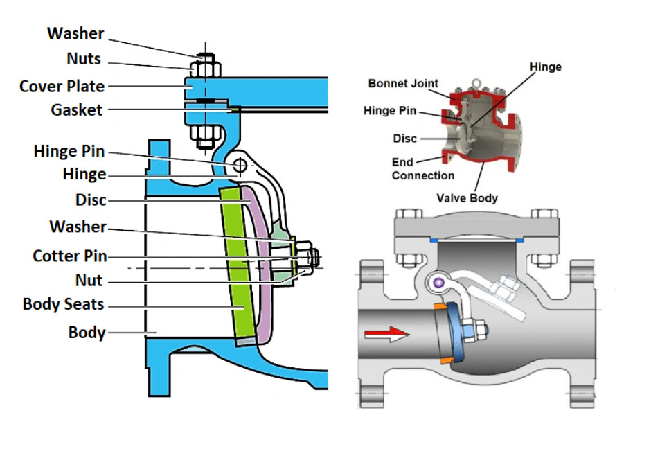 Parts Of A Check Valve Valves Industrial Automation PLC Parts Of A Check Valve Valves Industrial Automation PLC