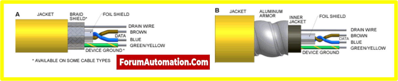 Foundation Fieldbus Components - Industrial Networking - Industrial ...