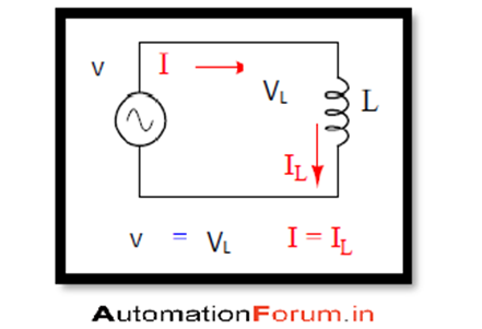 AC THROUGH INDUCTANCE RESISTANCE AND CAPACITANCE - Electrical ...