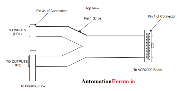 What is Breakout Box? - Electrical - Industrial Automation, PLC ...