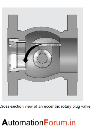 Different types of classification of valves - Valves - Industrial ...