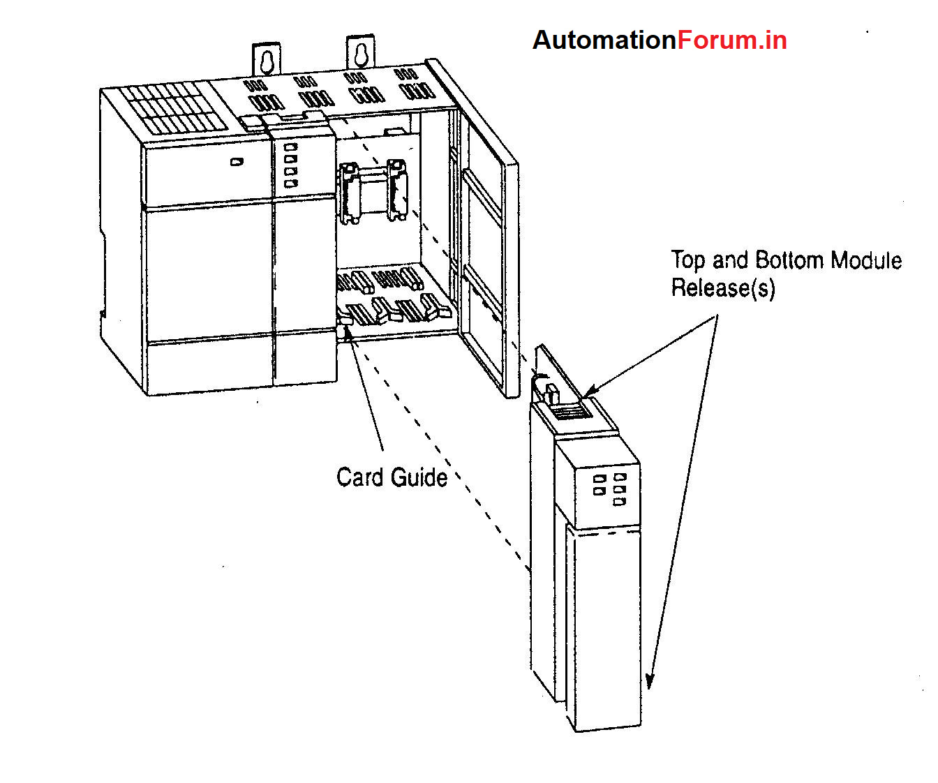 Specification of Allen Bradley PLC -SLC Type - Allen Bradly ...