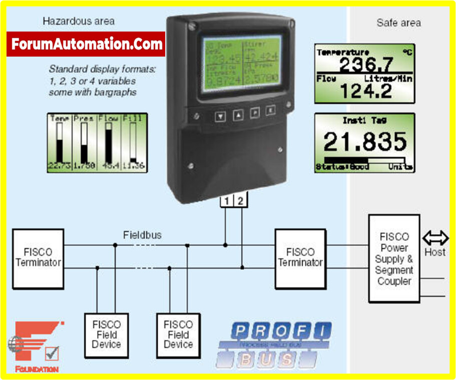 Foundation Fieldbus Components - Industrial Networking - Industrial ...