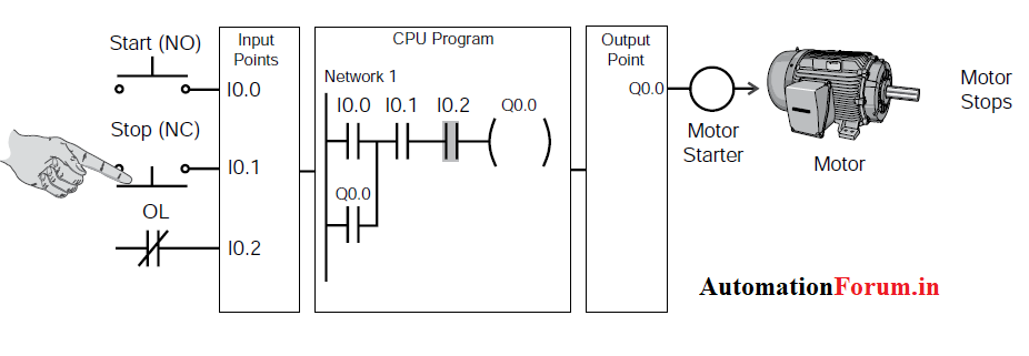 PLC motor control program - Valves - Industrial Automation, PLC ...