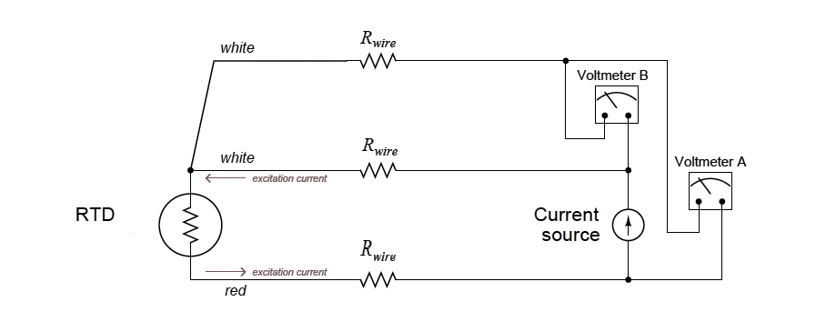 What is RTD wire compensation? - Temperature Measurement - Industrial ...