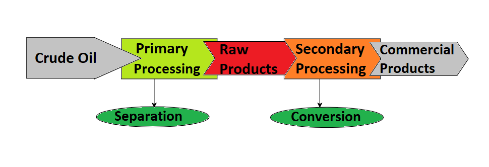 How does an oil refinery work? - Field Instrumentation - Industrial ...