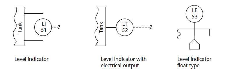PI & D functional symbols - Field Instrumentation - Industrial ...