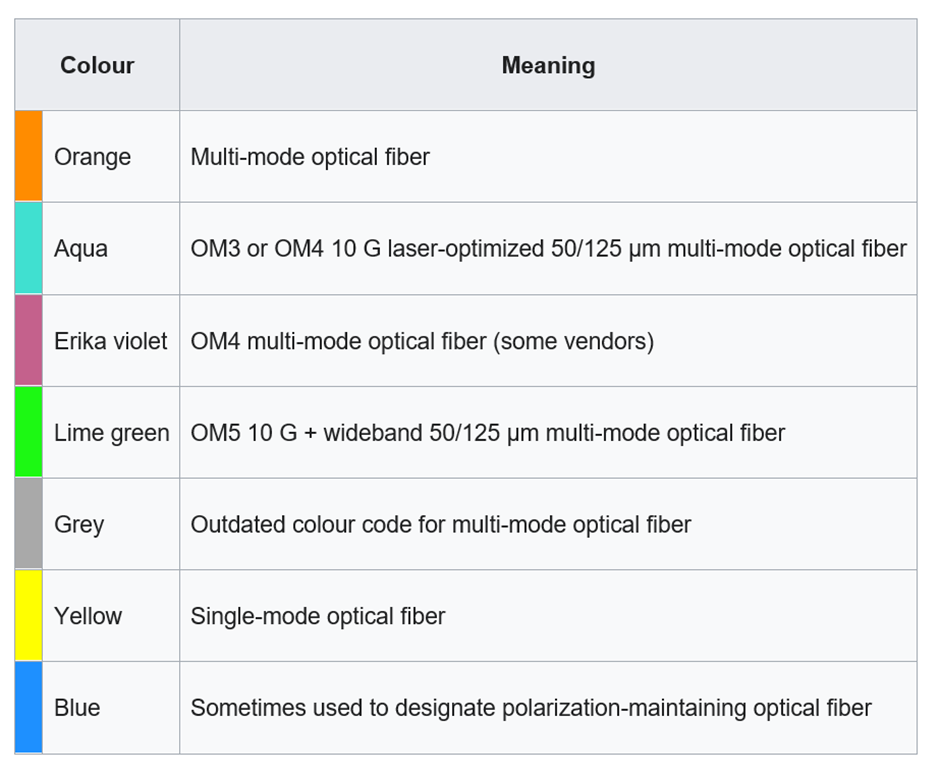 What Is Fiber Optic Cable And What Are Its Types Industrial What Is Fiber Optic Cable And What Are Its Types Industrial
