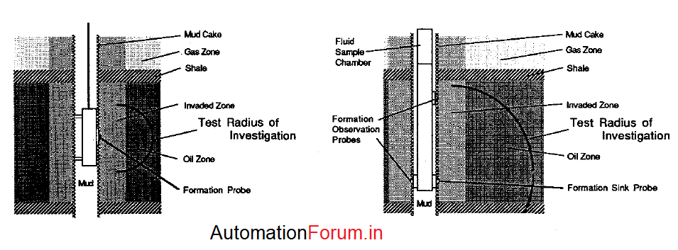 Modern reservoir Well tests types - Calibration - Industrial Automation ...