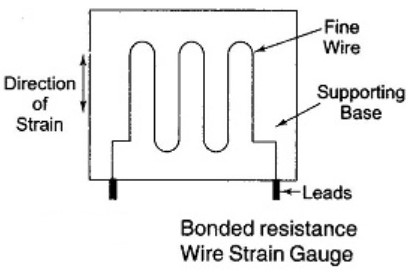 Strain gauge - principle, types, advantages, applications - Field ...