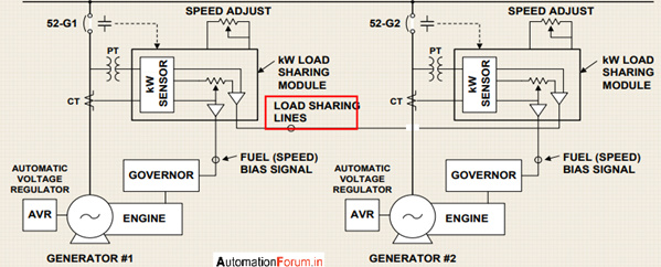 What is parallel operation of generators? 4 major requirements for the ...