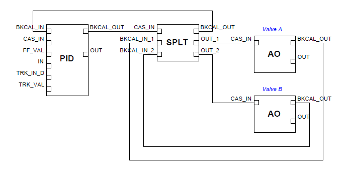 Valve sequencing in Field bus system - Valves - Industrial Automation ...