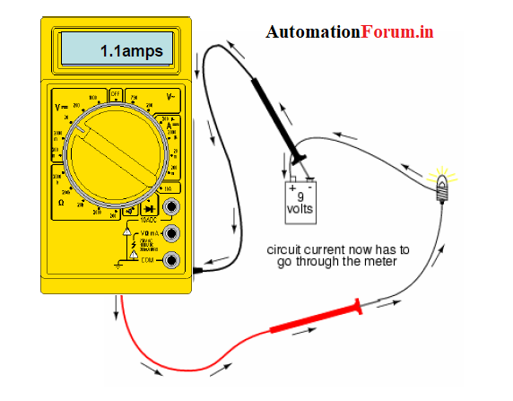 Basics of Digital multimeter | How to use digital multimeter ...