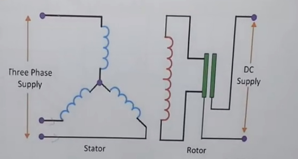 SYNCHRONOUS MOTOR AND ITS APPLICATION - Electrical - Industrial ...