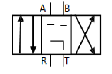 Common symbols used for Direction Controlled Valves - Valves ...