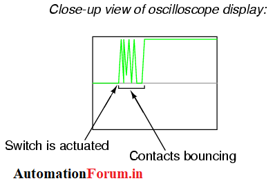 What is contact Bouncing? - Electrical - Industrial Automation, PLC ...