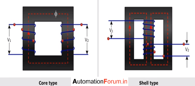 CORE AND SHELL TYPE TRANSFORMERS AND IT'S CONSTRUCTION - Electrical ...