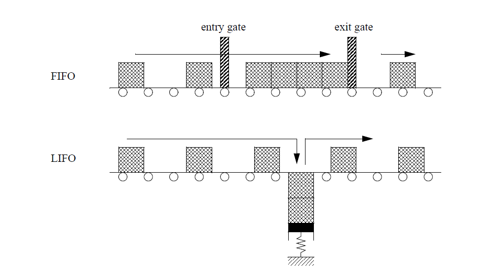 Ladder logic LIst functions- Shift register, Stack, Sequencer - PLC ...