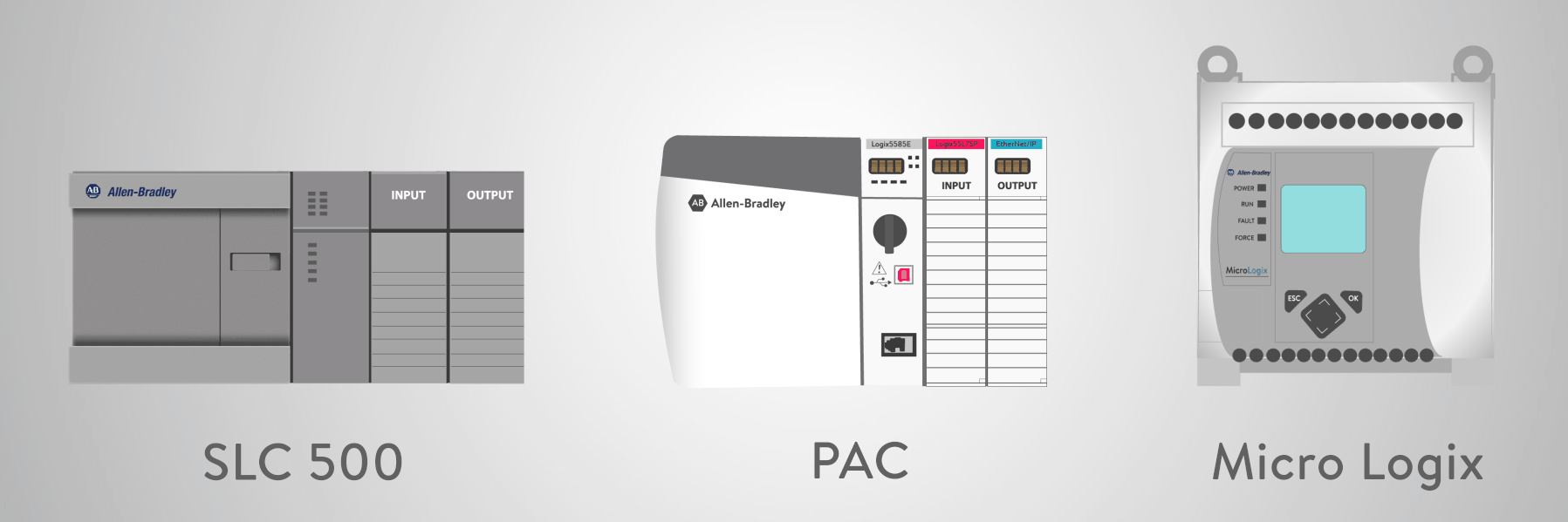 Who are the major PLC manufacturers? - PLC (Programmable Logic ...