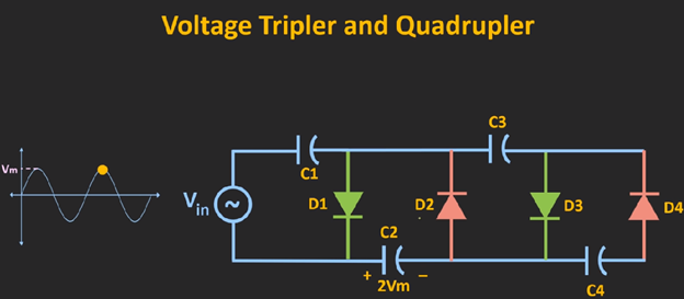 TYPES OF VOLTAGE MULTIPLIER AND ITS OPERATION - Electrical - Industrial ...