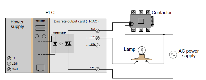 Plc input/output capabilities - PLC (Programmable Logic Controllers ...