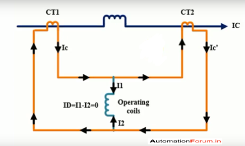 HOW DOES DIFFERENTIAL RELAY IS USEFUL FOR TRANSMISSION LINE ...