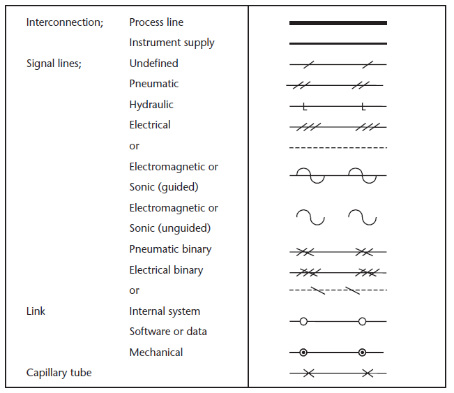 PI & D functional symbols - Field Instrumentation - Industrial ...