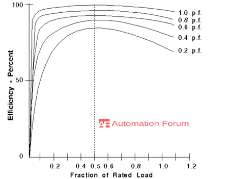 What cause losses in the transformer and how to reduce it ? How to ...