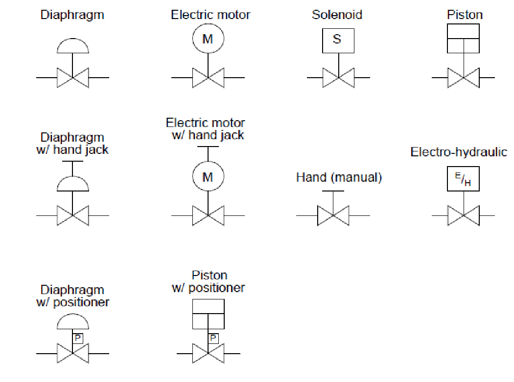 P & ID symbols for measurement devices and functional blocks ...