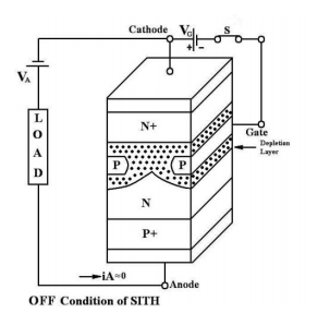 ADVANTAGES AND WORKING OF THE STATIC INDUCTION THYRISTOR - Electrical ...