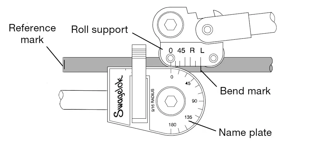 Tube bending using tube bender - Field Instrumentation - Industrial ...