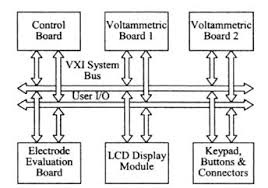 VME extension - VXI for instrumentation - Field Instrumentation ...