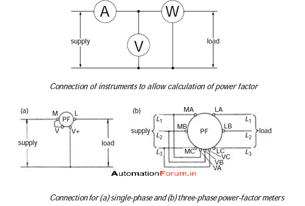 POWER FACTOR CORRECTION BY CAPACITORS - Electrical - Industrial ...