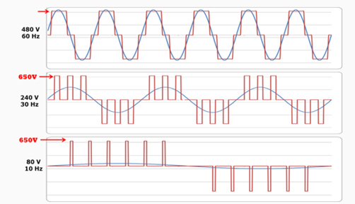 Motor Speed Control Using Variable Frequency Drive Electrical Industrial Automation Plc