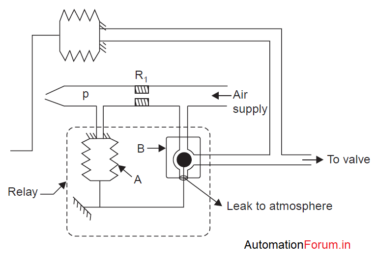 Pneumatic relay - Pressure Measurement - Industrial Automation, PLC ...