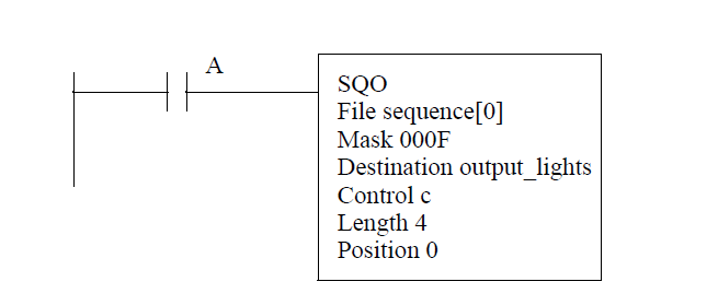 Ladder logic LIst functions- Shift register, Stack, Sequencer - PLC ...