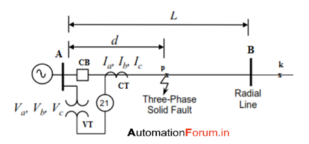 PILOT RELAY PROTECTION FOR TRANSMISSION LINES - Electrical - Industrial ...