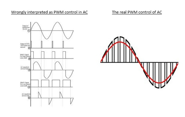 Motor speed control using PWM ( Pulse width modulation) - Electrical ...