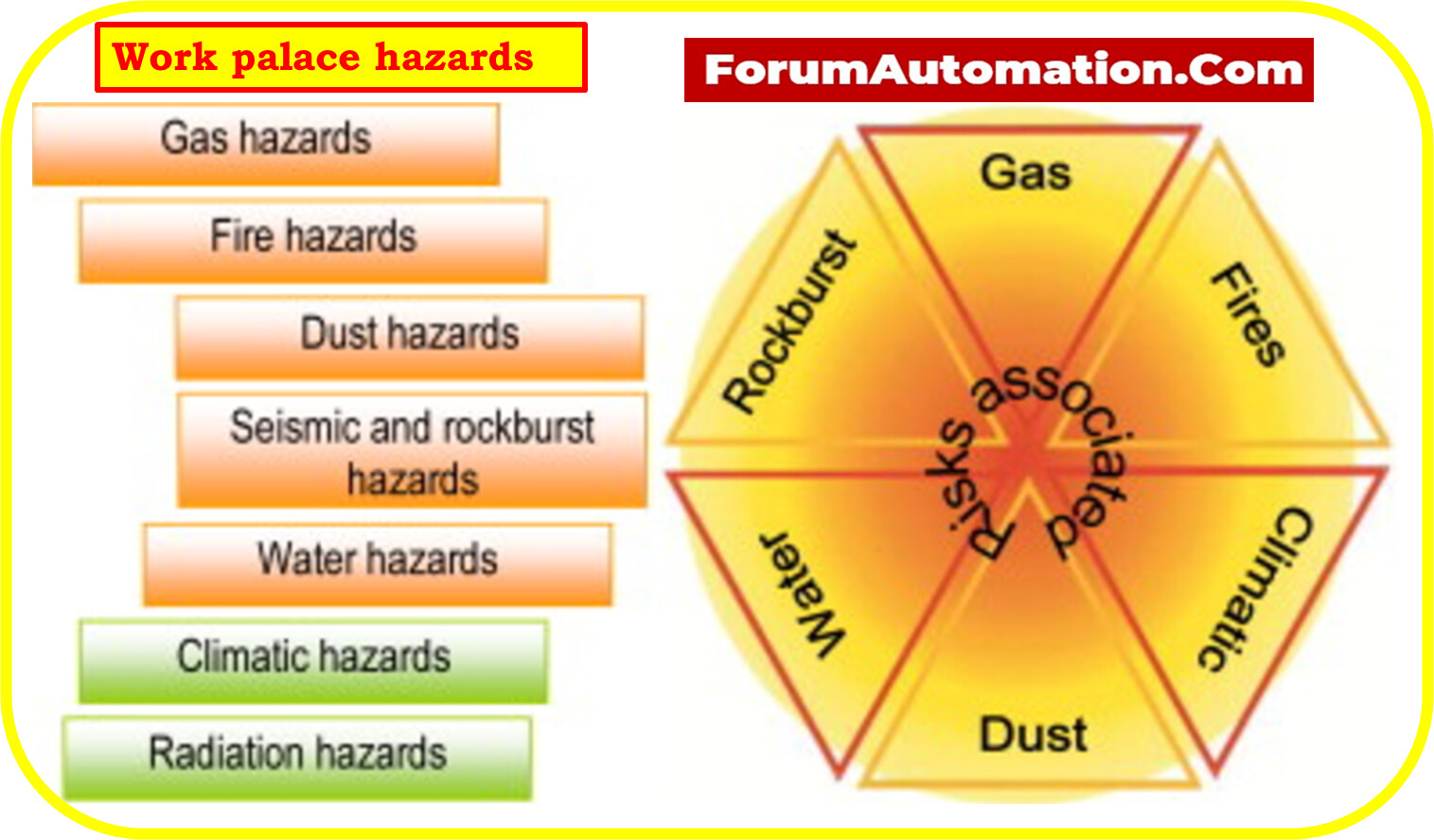 What are the challenges of working in a hazardous environment ...