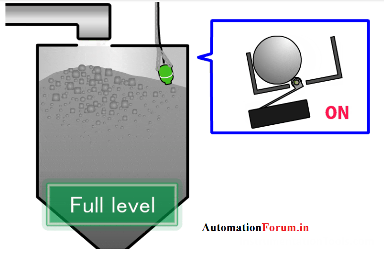 Tilt level switches - Level Measurement - Industrial Automation, PLC ...
