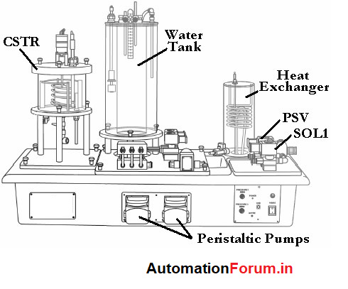 PCT 40- Multi functional process control teaching system - Field ...
