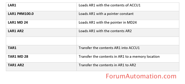 An Overview of SIEMENS PLC Address Mapping - Siemens - Industrial ...