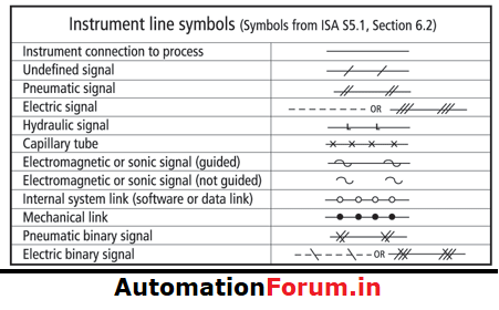 Certified Control Systems Technician (CCST) & Questions - Field ...