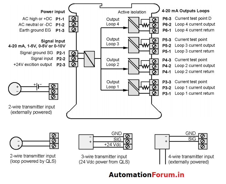 4-20mA loop splitter, Calibrate loop splitter - Field Instrumentation - Industrial Automation ...
