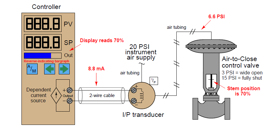 How 4-20 ma current loop controls a Control Valve? - Field ...