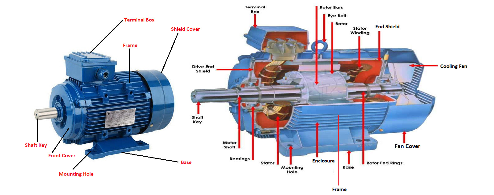How To Run A Three phase Motor By Using Single phase Power