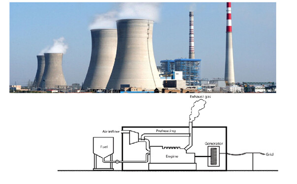 What are the types of power plants? - Electrical - Industrial ...