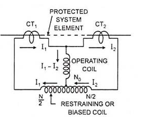HOW DOES DIFFERENTIAL RELAY IS USEFUL FOR TRANSMISSION LINE ...