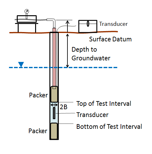 What is Packer test? - Field Instrumentation - Industrial Automation ...